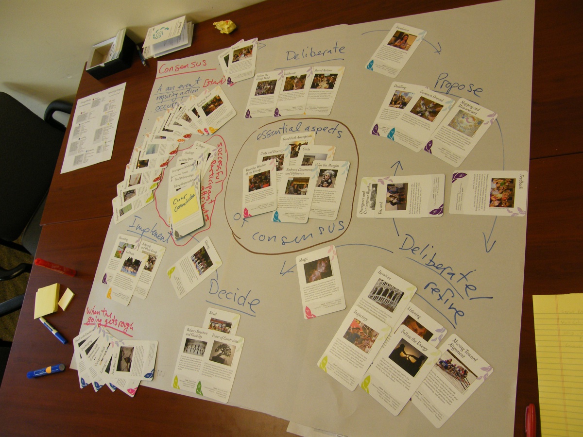 Method Maps Group Works